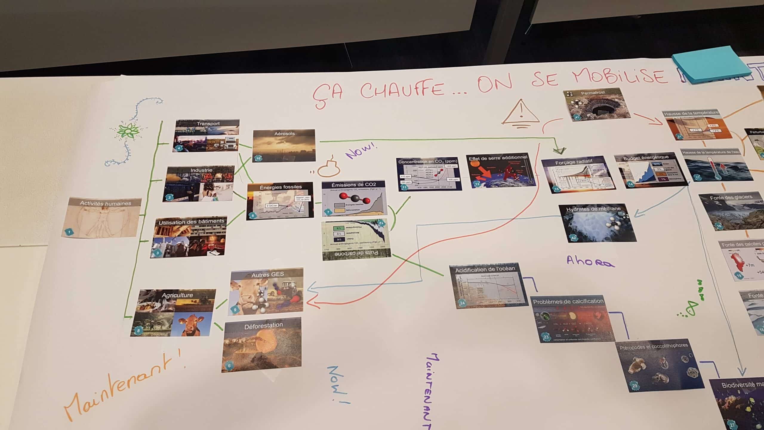 Astre and the climate - Astre